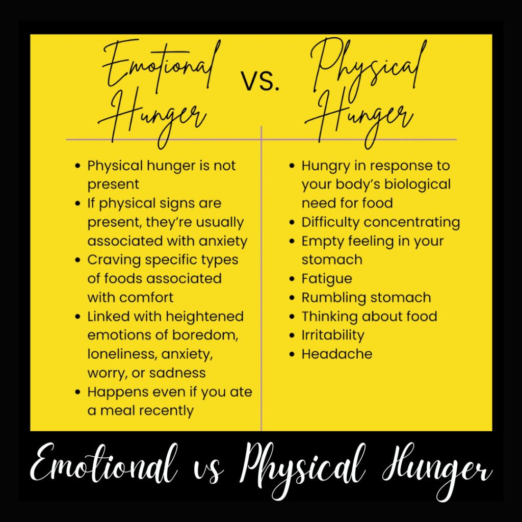 EMOTIONAL HUNGER VS PHYSICAL - BEEWEIGHED Slimming Groups