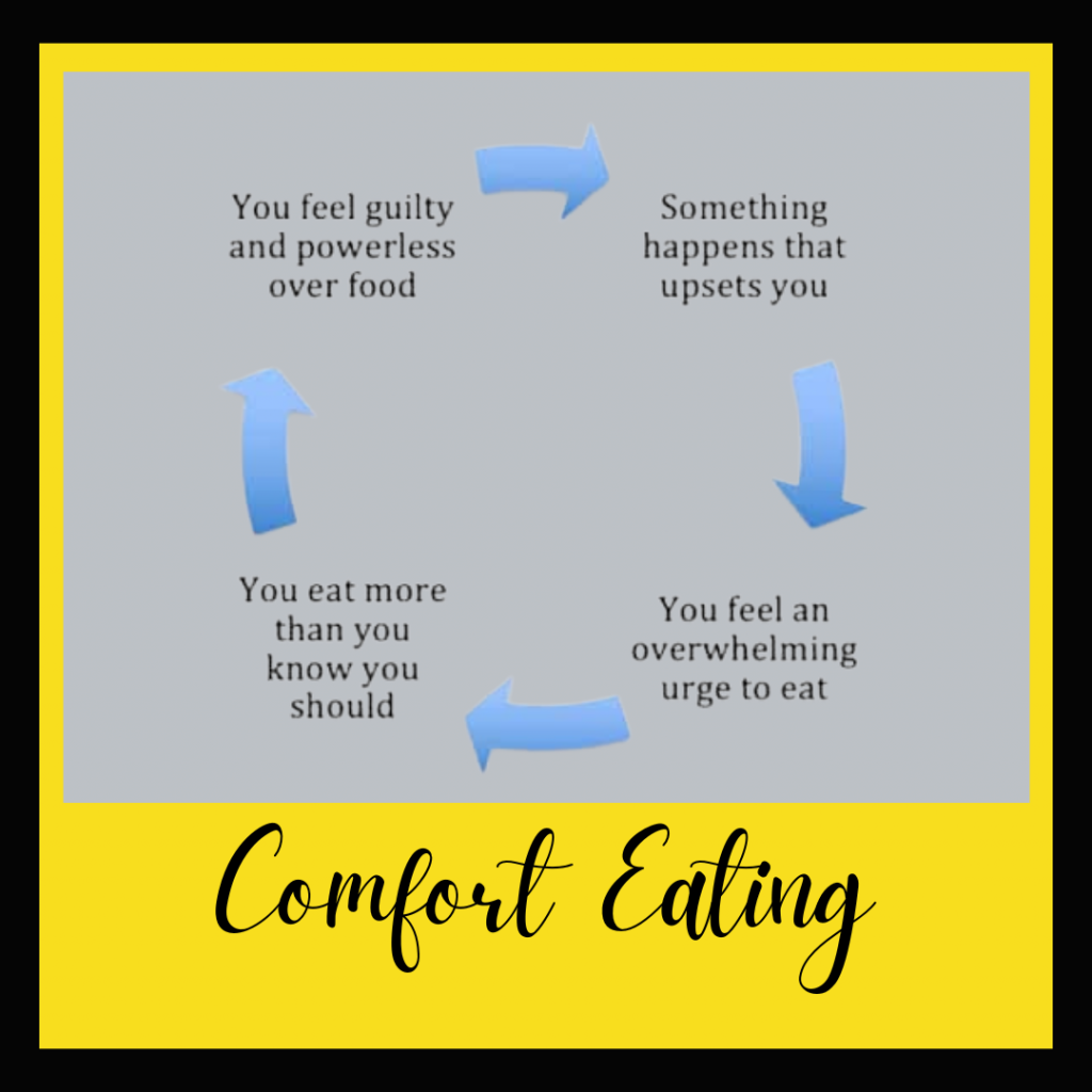 COMFORT EATING - BEEWEIGHED Slimming Groups